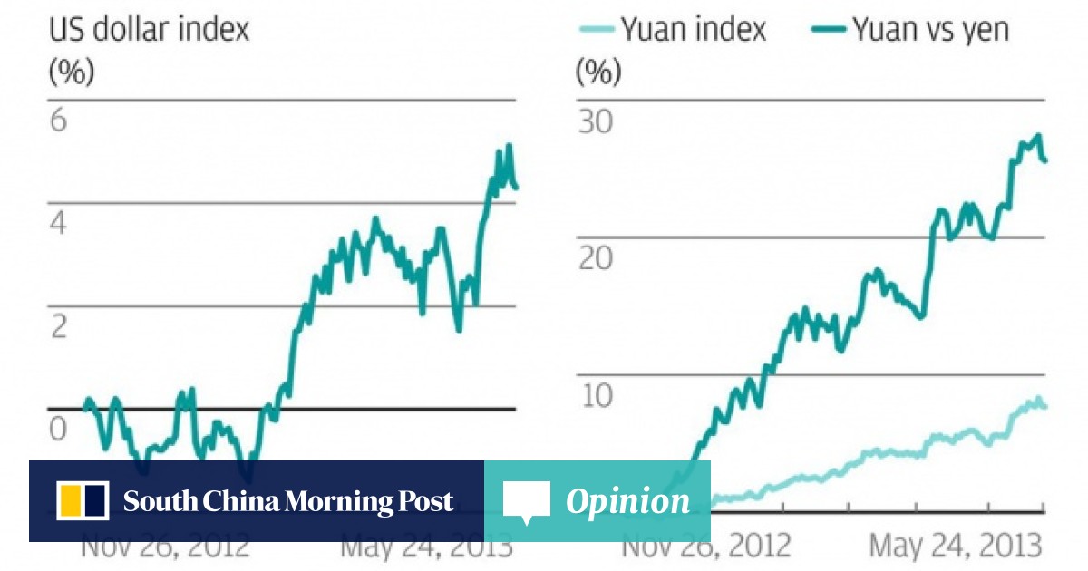Monitor | High time to reconsider your yuan investments | South China ...