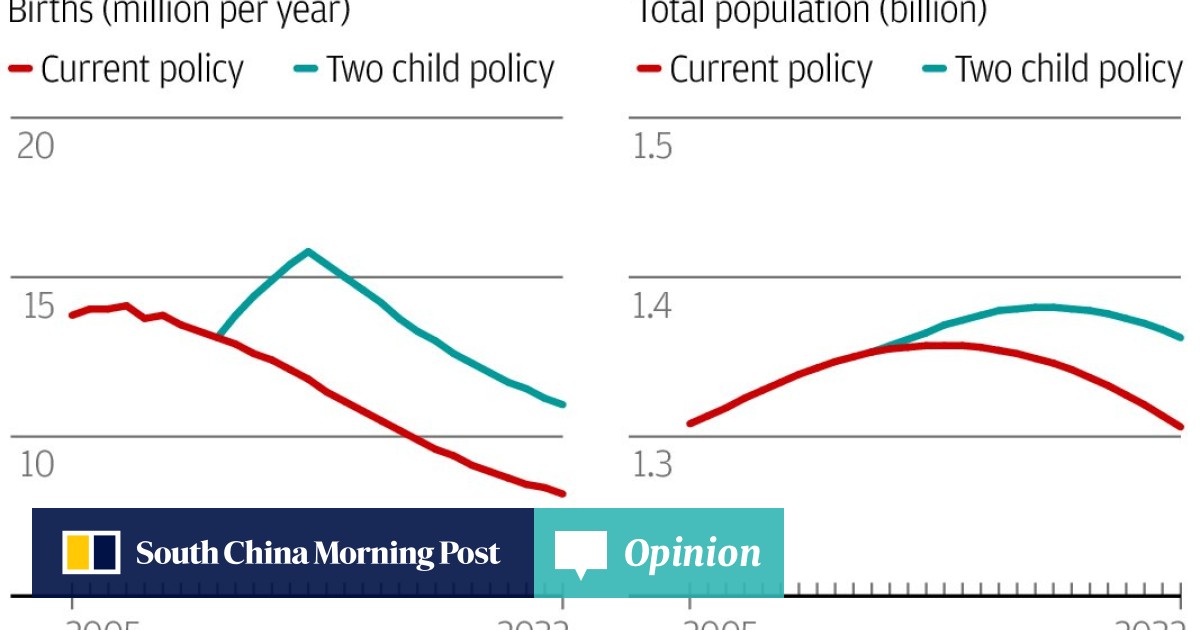 Monitor | Scrapping the one-child policy won't solve China's problems ...