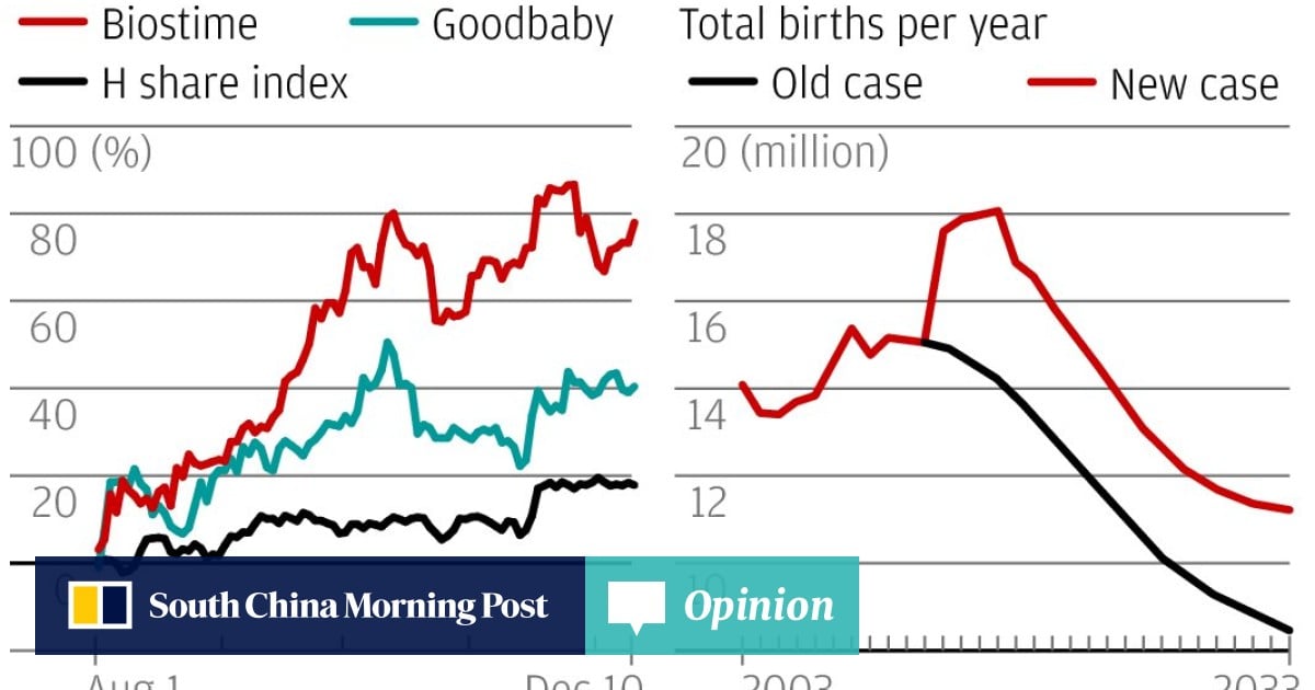 Monitor | New 'two-child' rules won't trigger China baby boom | South ...