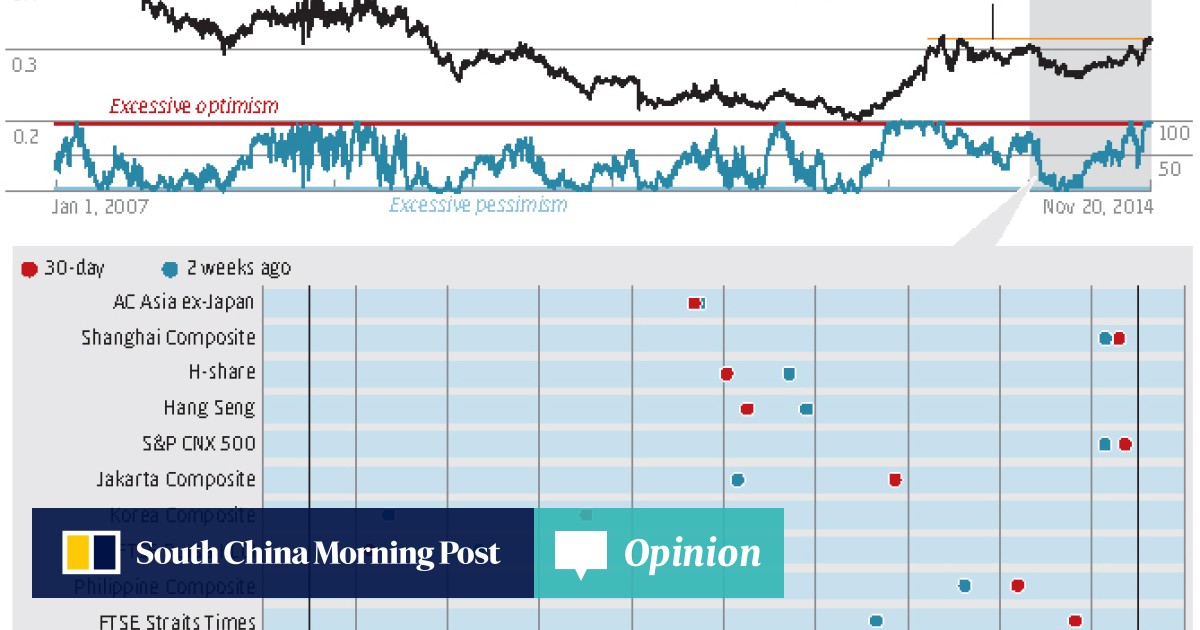 Chart Book | Chart of the day: Signs of hopes for Japan stocks | South ...