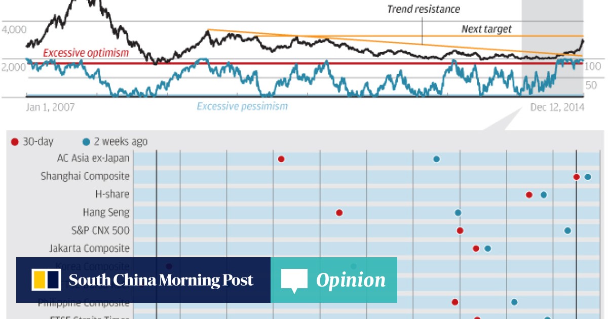 Opinion | Chart of the day: History key to Shanghai's future | South ...