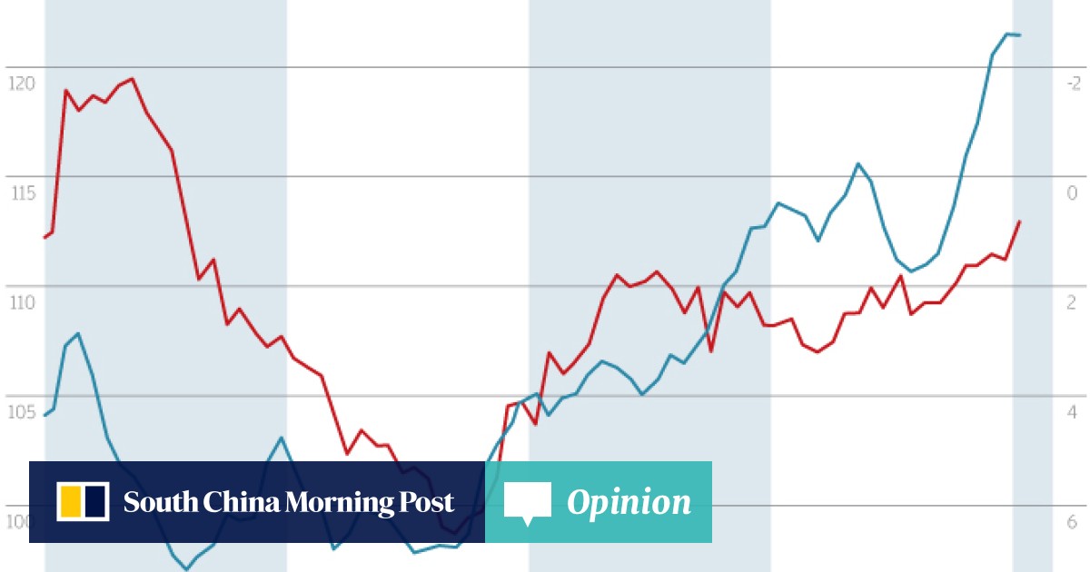 Chart Book | Chart of the day: The inflationary case for a weaker yuan ...
