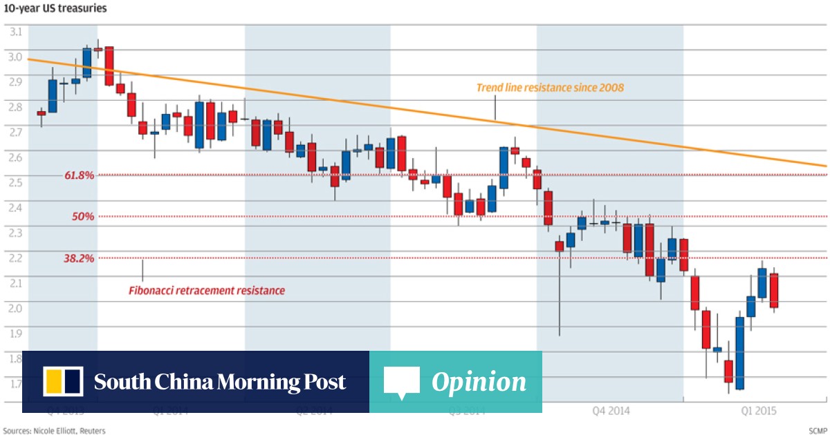 Chart Book | Chart of the day: Pregnant pause | South China Morning Post