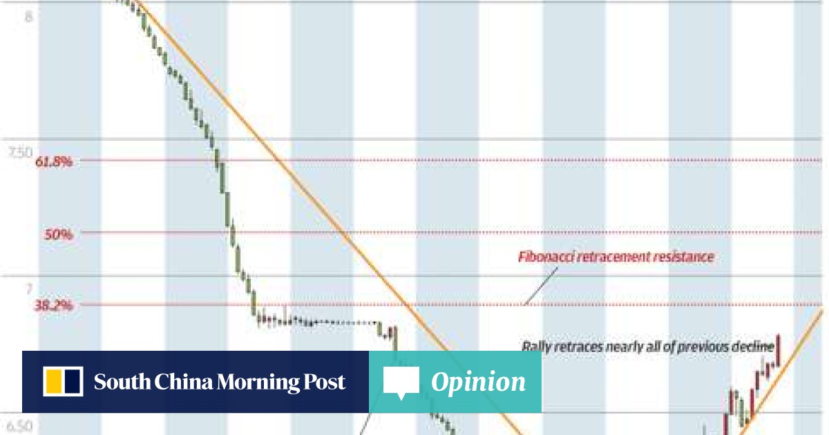 Chart of the Day: Yuan – mainland versus offshore | South China Morning ...