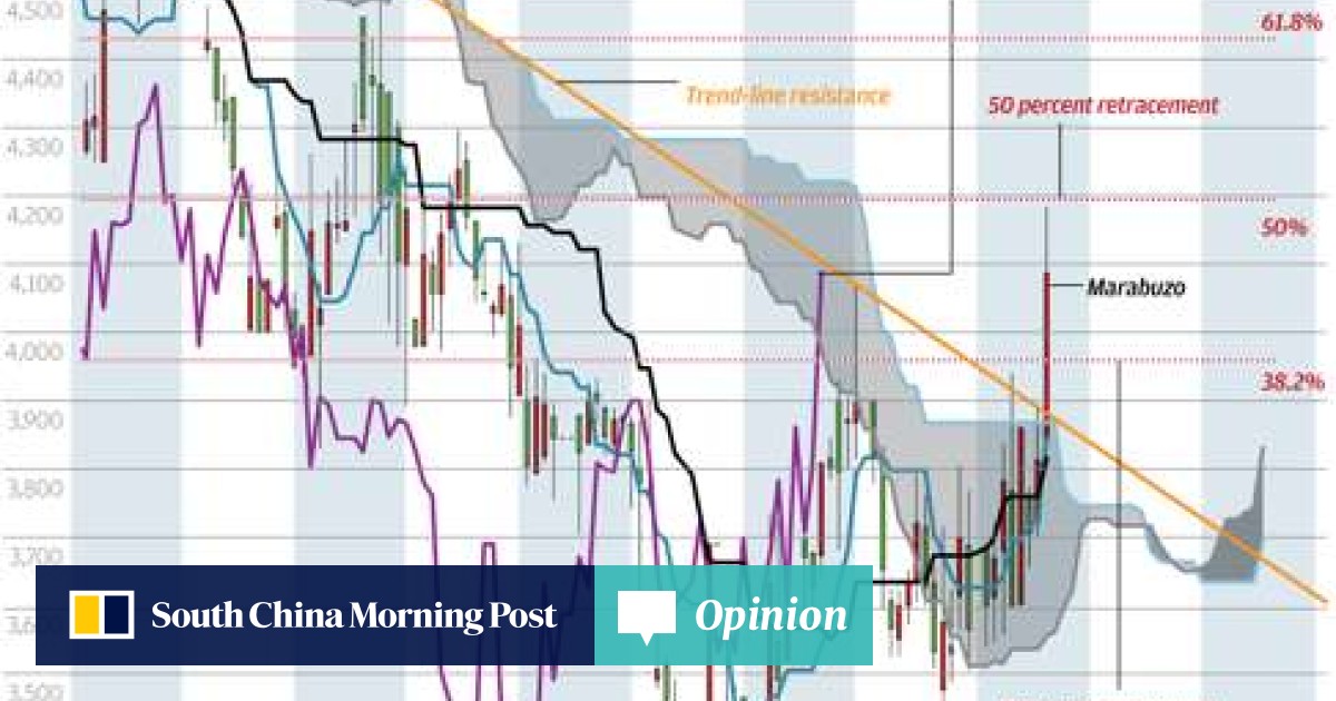 Chart Book | Chart of the day: The soy complex | South China Morning Post