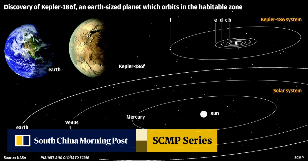 kepler 186f temperature