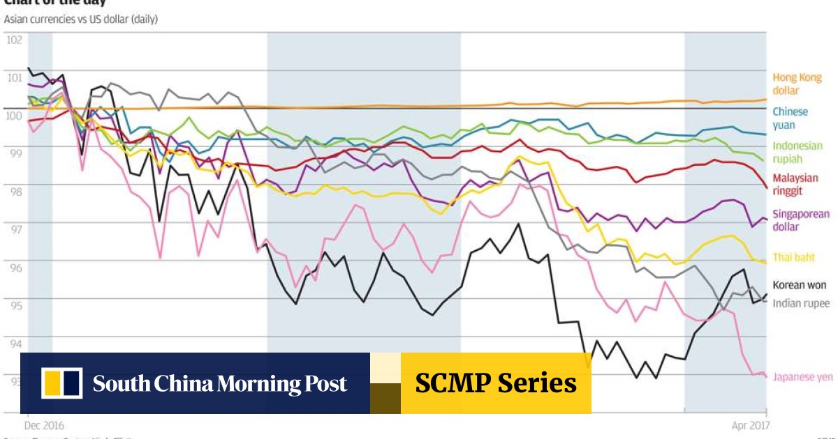 currency chart comparison